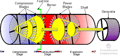 Powerhouse Engineering d4agt